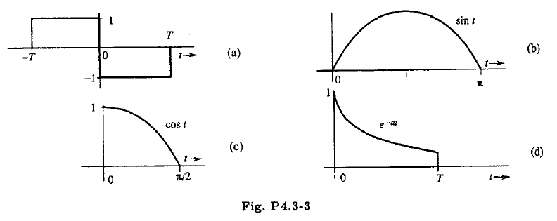 Solved 4.3-10 Find the Fourier transform of the signal in | Chegg.com