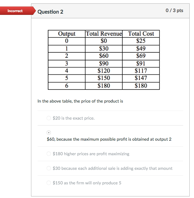 Solved In the above table, the price of the product is | Chegg.com