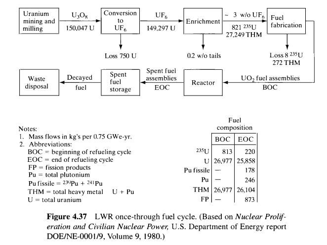 Referring to the nominal LWR cycle described in Fig. | Chegg.com