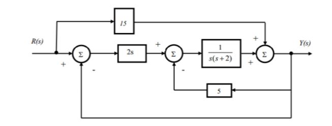 Solved Consider the following block diagram #N# #N# (a) Find | Chegg.com
