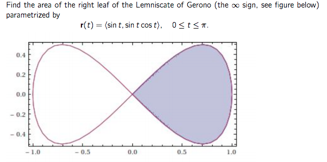Solved Find the area of the right leaf of the Lemniscate of | Chegg.com