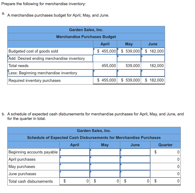 Solved Problem 7-22A Cash Budget with Supporting Schedules | Chegg.com