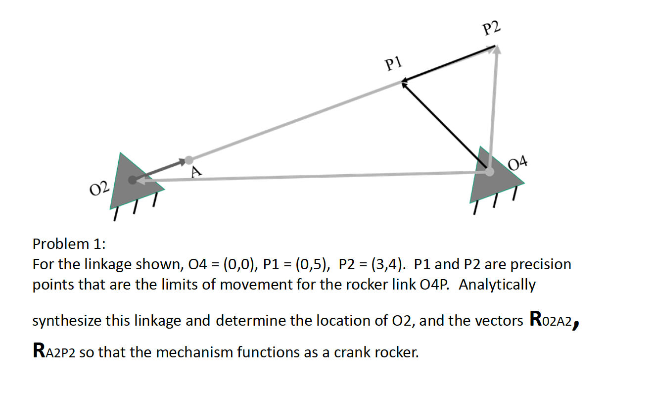 For the linkage shown, 04 = (0,0), P1 = (0,5), P2 = | Chegg.com