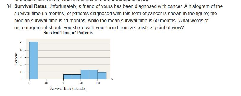 24. Journal Costs A histogram of the annual | Chegg.com