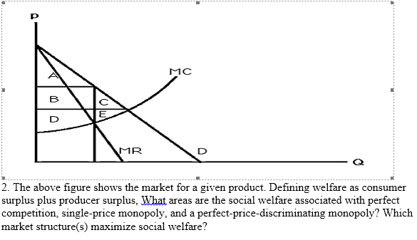 Solved: The Above Figure Shows The Market For A Given Prod... | Chegg.com