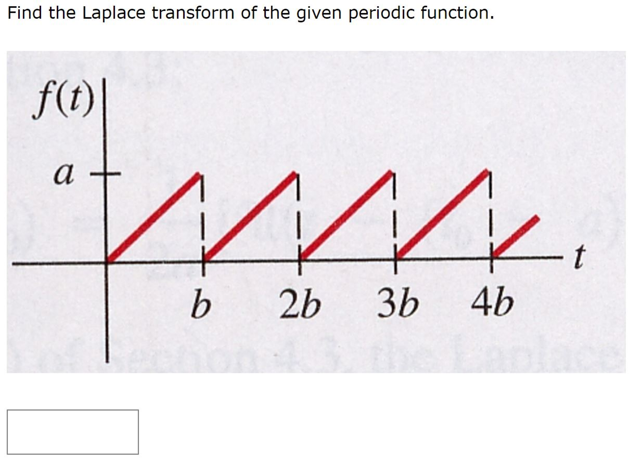 Solved Find the Laplace transform of the given periodic | Chegg.com