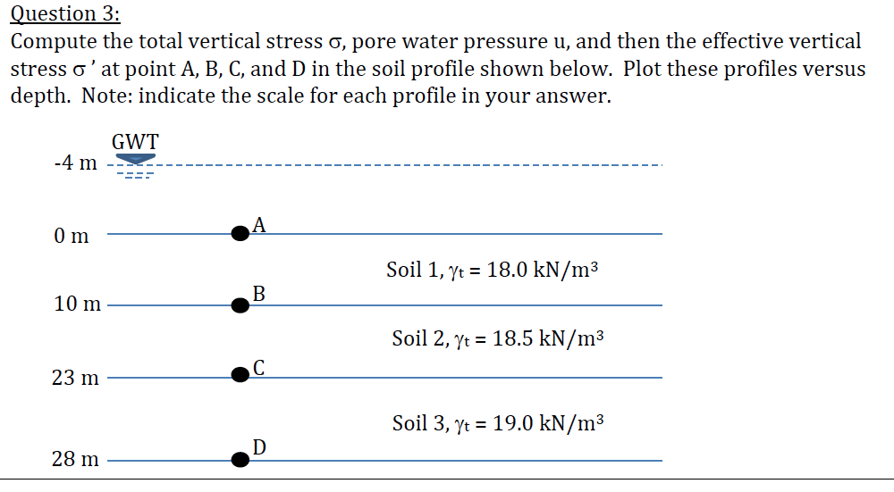 Solved Compute the total vertical stress sigma, pore water | Chegg.com