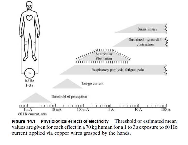 Solved Figure 14.1 shows that 60 Hz arm-to-arm current of | Chegg.com
