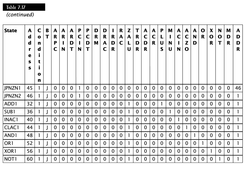 Redesign the microsequencer control unit for the | Chegg.com