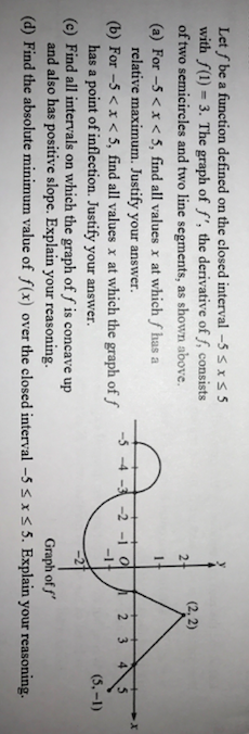 Solved Let f be a function defined on the closed interval -5 | Chegg.com