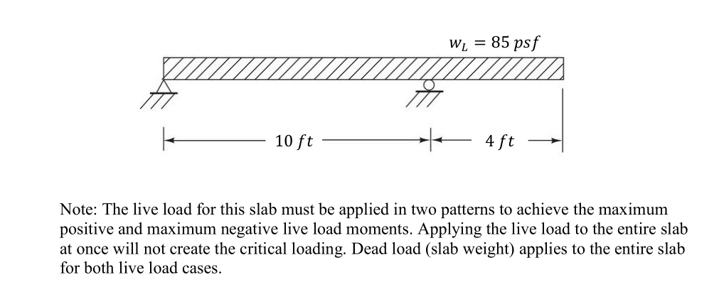 Solved Find the max moment of this slab, show shear moment | Chegg.com