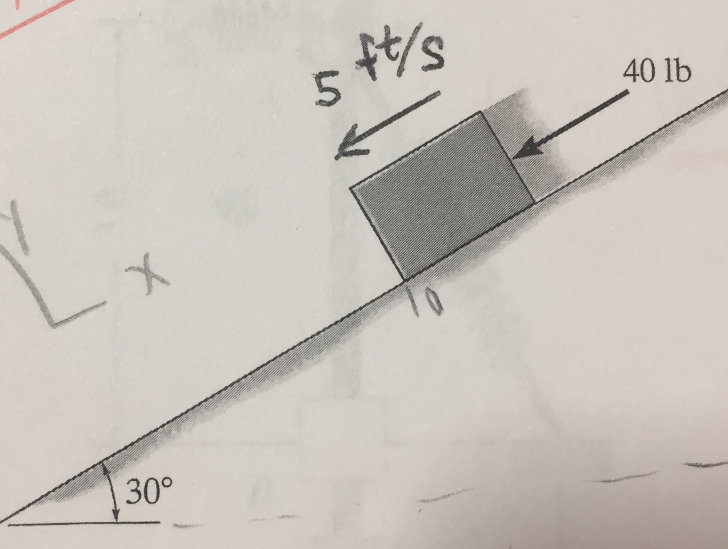 Solved The 20 lb block is initially moving 5 ft/s when the | Chegg.com