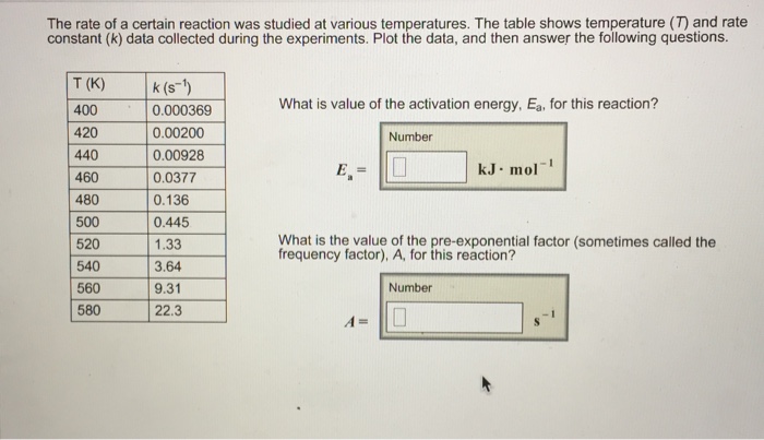 Solved The rate of a certain reaction was studied at various | Chegg.com