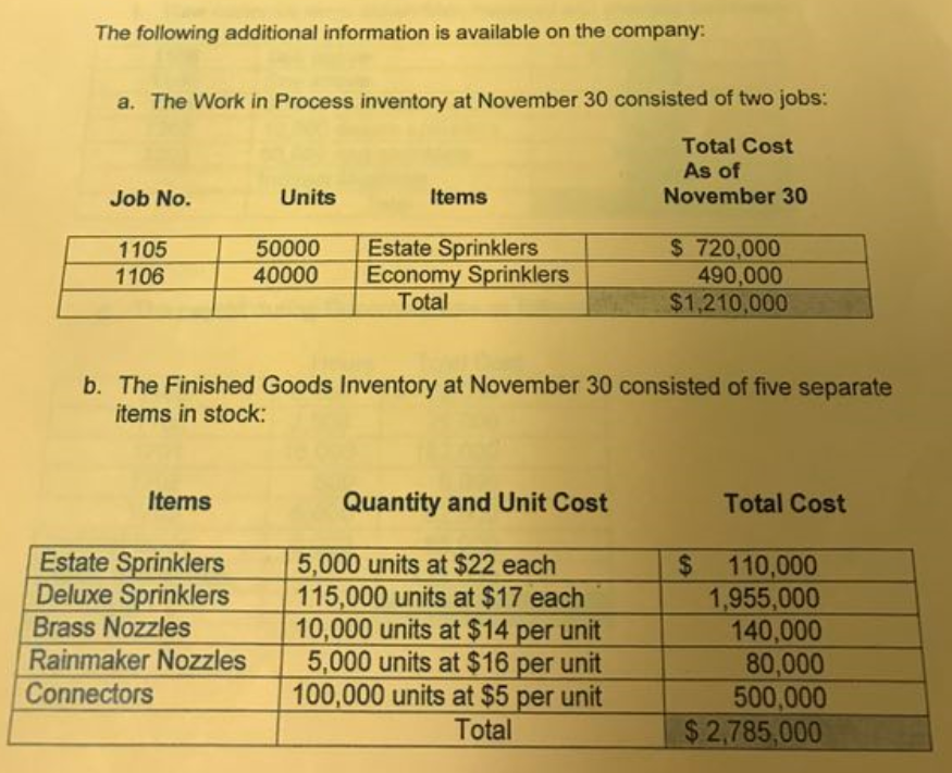Solved The following additional information is available on | Chegg.com