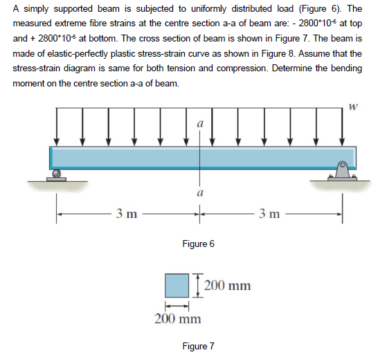Solved A simply supported beam is subjected to uniformly | Chegg.com