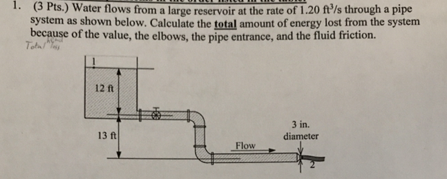 Solved Water flows from a large reservoir at the rate of | Chegg.com