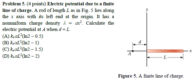 Solved Electric potential due to a finite line of charge. A | Chegg.com