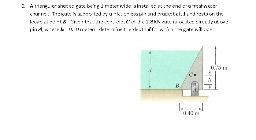 Solved A triangular shaped gate being 1 meter wide is | Chegg.com