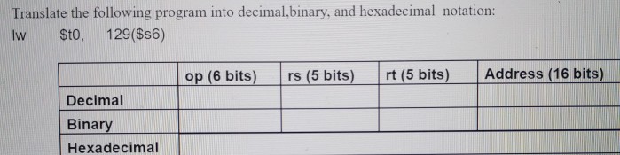 Solved Translate the following program into decimal binary, | Chegg.com
