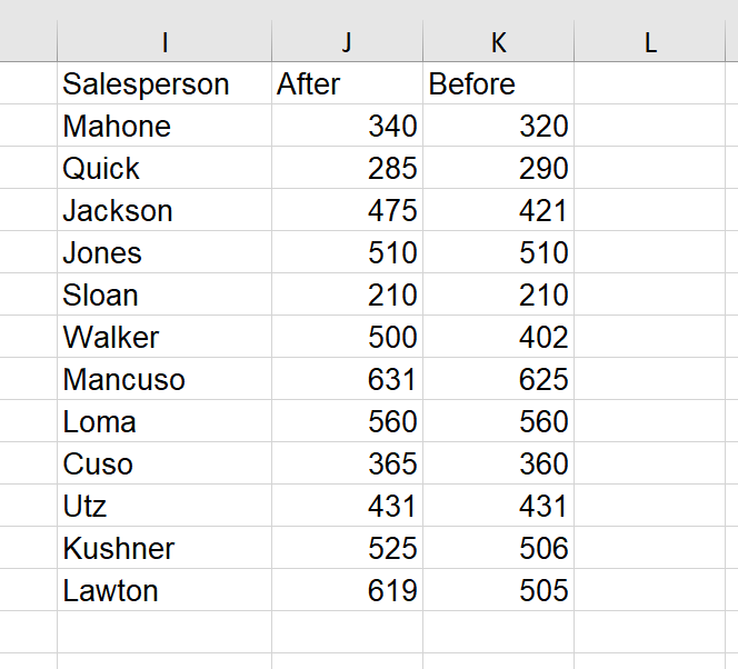 Solved Please help using excel funtions, thank you in | Chegg.com