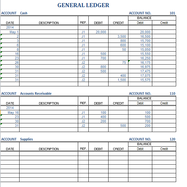 Solved Based on the general ledger images provided and given | Chegg.com