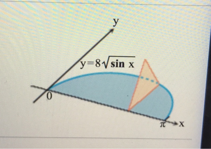 Solved Find the volume of the following solids. The base of | Chegg.com