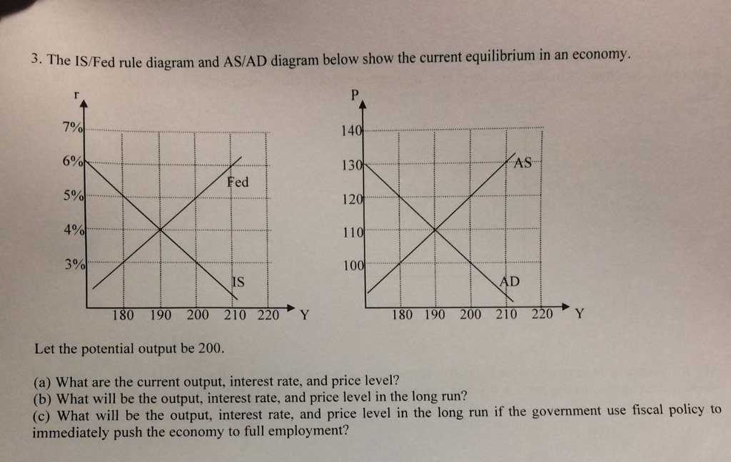 Solved The IS Fed Rule Diagram And AS AD Diagram Below Show Chegg solved-the-is-fed-rule-diagram-and-as-ad-diagram-below-show-chegg
