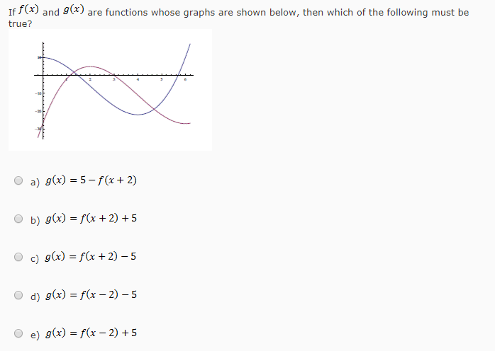 Solved If f(x) and g(x) are functions whose graphs are shown | Chegg.com