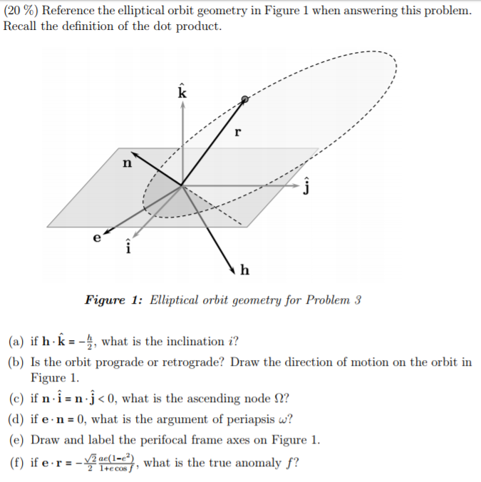 (20 %) Reference the elliptical orbit geometry in | Chegg.com