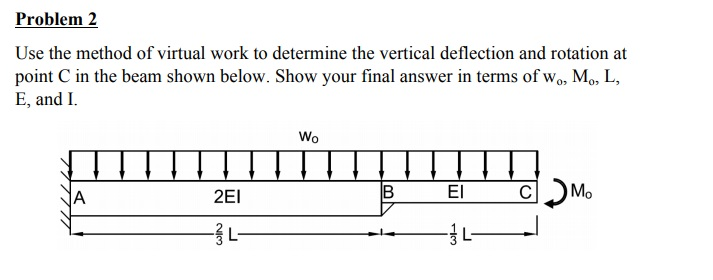 Solved Problem 2 Use the method of virtual work to determine | Chegg.com