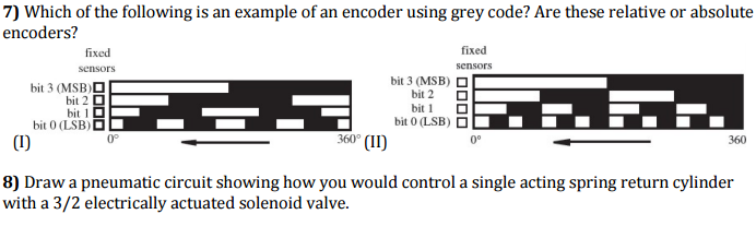 Solved Which of the following is an example of an encoder | Chegg.com