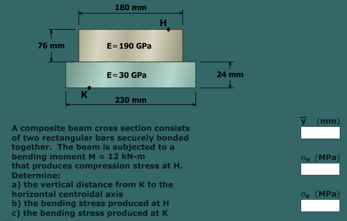 Solved A composite beam cross section consists of two | Chegg.com