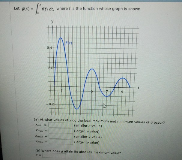 Solved Let g(x)-/ t) dt, where f is the function whose graph | Chegg.com