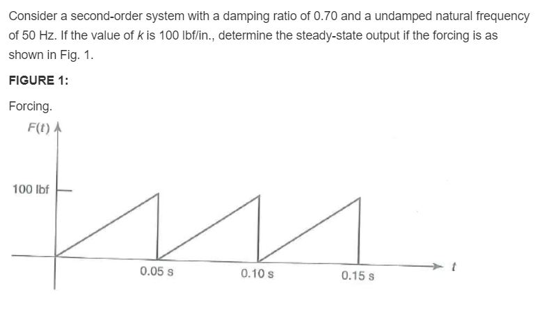 Solved Consider a second-order system with a damping ratio | Chegg.com