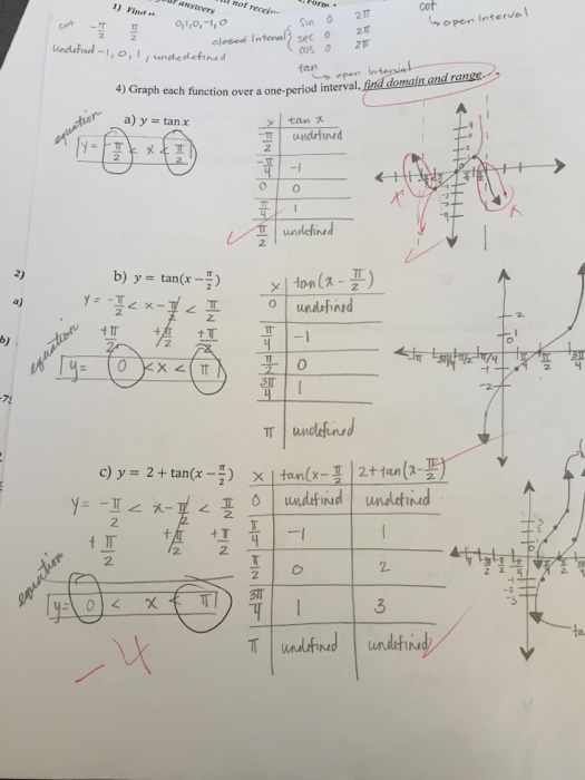 Solved Graph each function over a one-period interval, find | Chegg.com