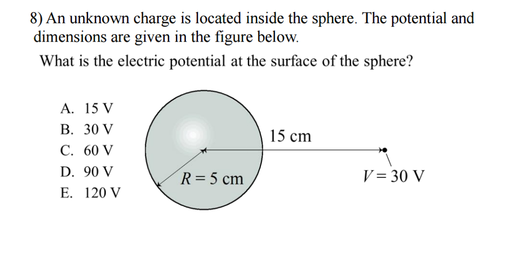 Solved An unknown charge is located inside the sphere. The | Chegg.com