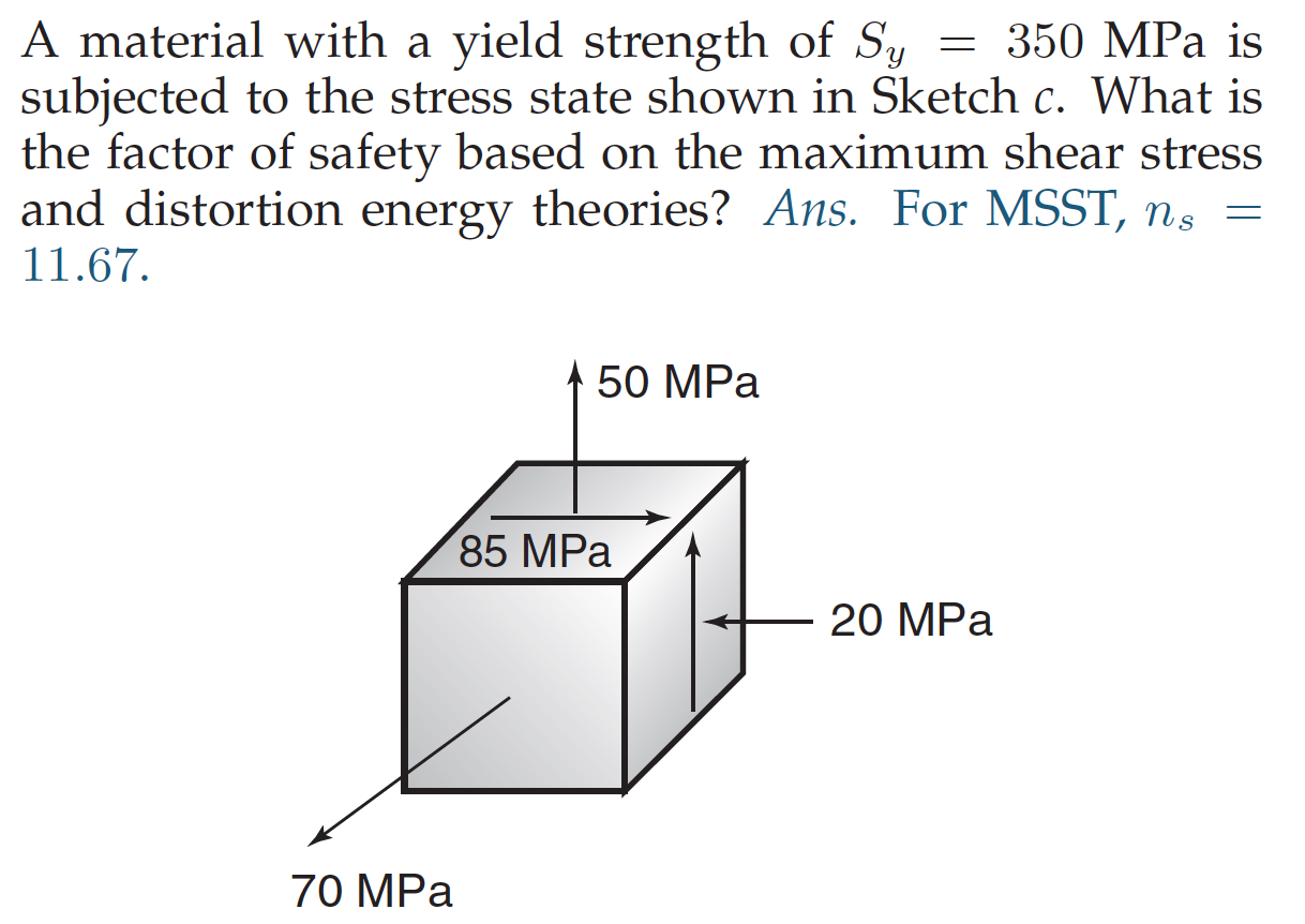 Solved A material with a yield strength of S_y = 350 MPa is | Chegg.com