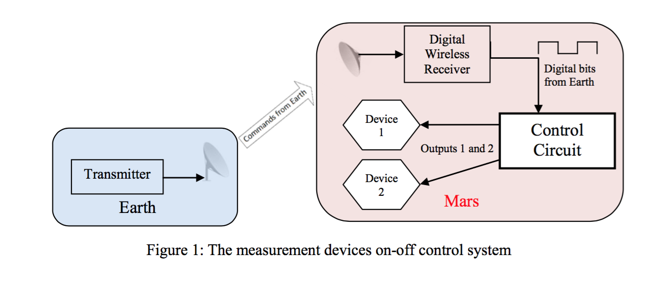 NASA is planning to send two measurement devices to | Chegg.com