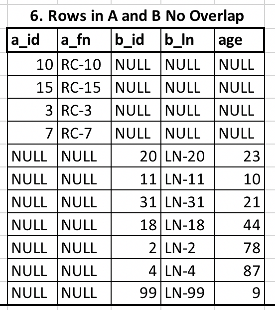 Solved MySQL problem. Show solution for MySQL queries on | Chegg.com