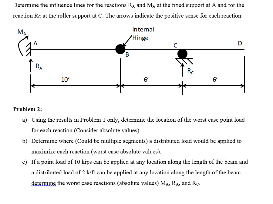 Solved Determine the influence lines for the reactions Ra | Chegg.com