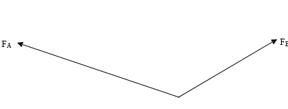 Solved Vector addition can either be done by trigonometry or | Chegg.com