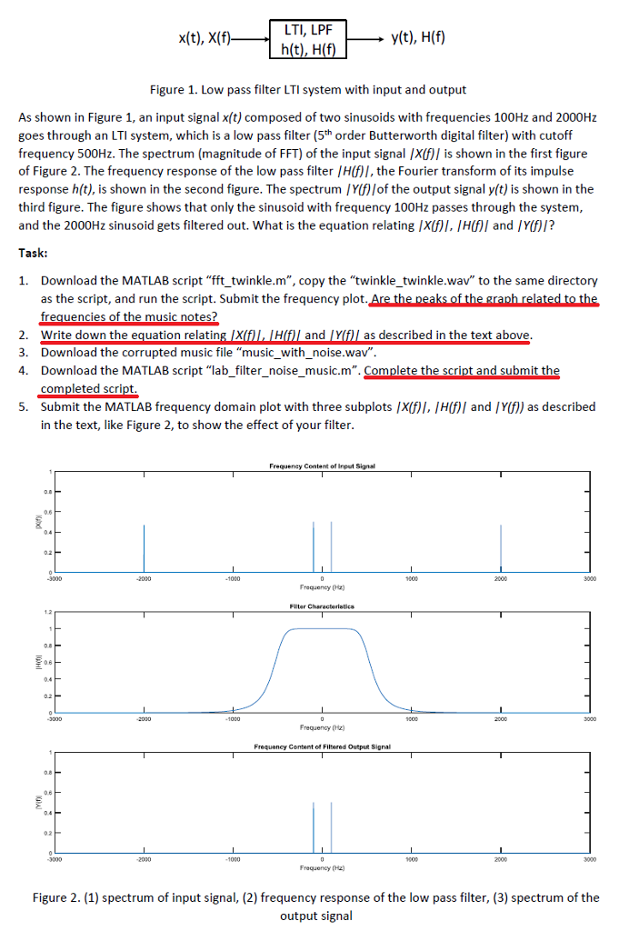 LTI, LPF x(t), X(f y(t), H(f) Figure 1. Low pass | Chegg.com