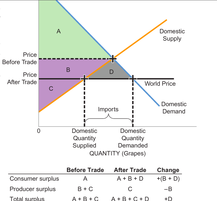 Solved Consider the New Zealand market for lemons The | Chegg.com