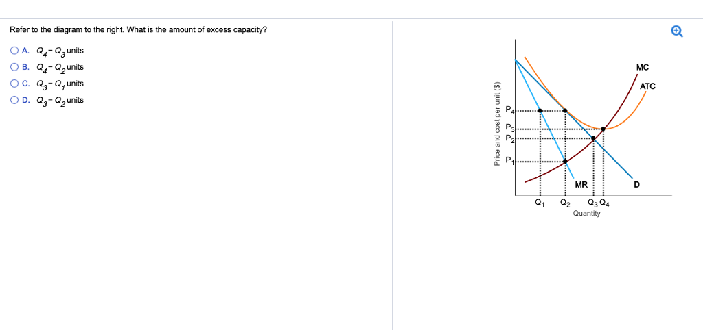 Solved Refer to the diagram to the right. What is the amount | Chegg.com