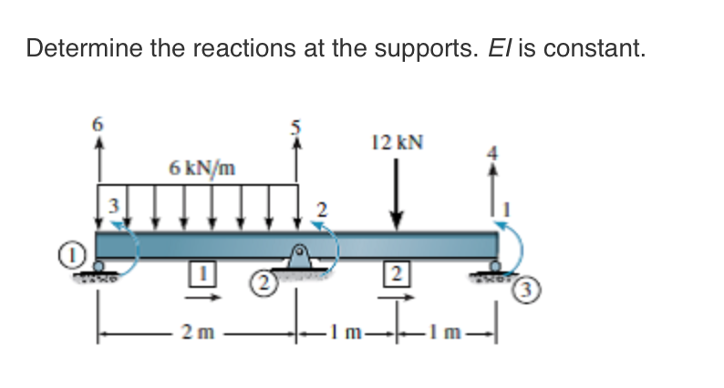 Solved Determine the reactions at the supports. EI is | Chegg.com