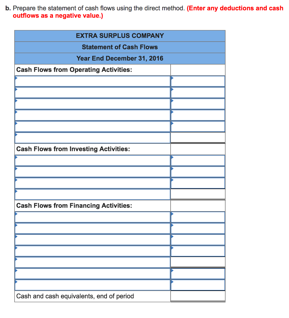 Solved The Extra Surplus Company's Balance Sheet for | Chegg.com