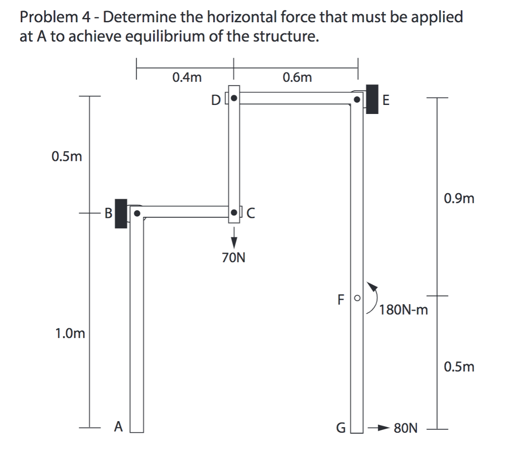 Solved Problem 4 - Determine the horizontal force that must | Chegg.com