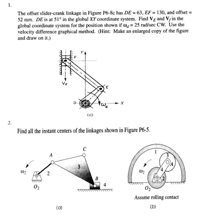 Solved The offset slider-crank linkage in Figure P6-8c has | Chegg.com