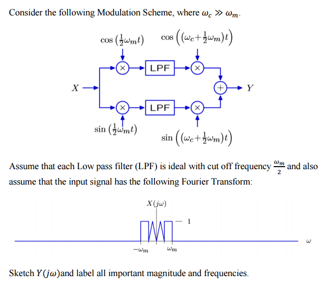 Solved Consider the following Modulation Scheme, where | Chegg.com