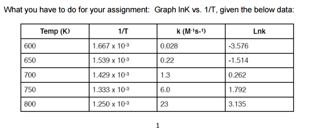 Solved What you have to do for your assignment: Graph InK | Chegg.com